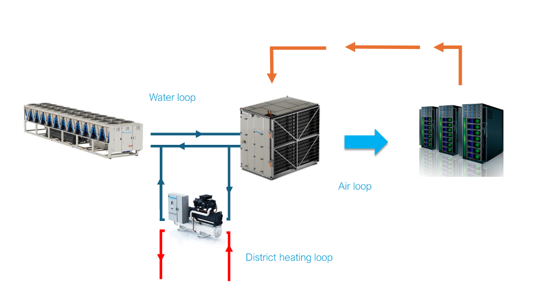 How to choose air cooled chillers for data centers: 17 reasons for Daikin
