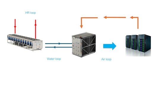 How to choose air cooled chillers for data centers: 17 reasons for Daikin