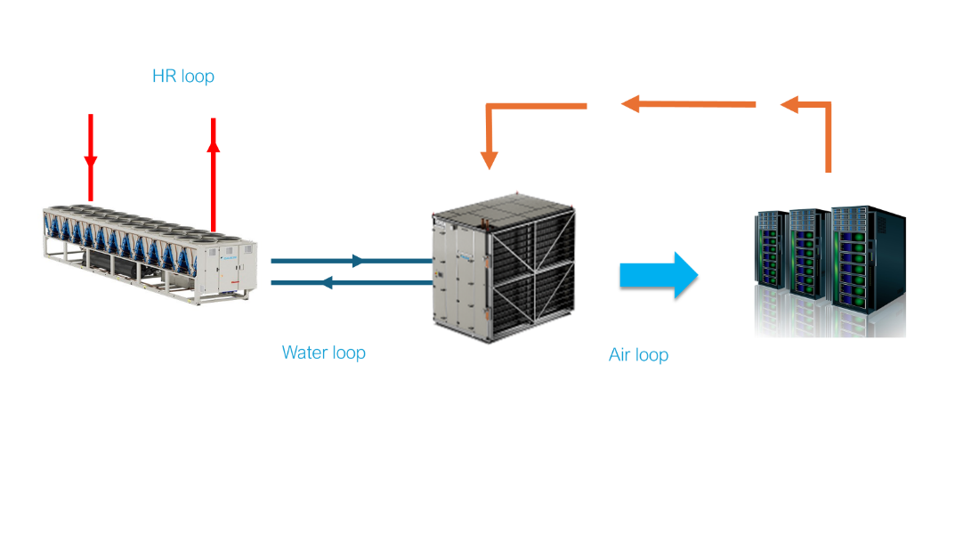 How to choose air cooled chillers for data centers: 17 reasons for Daikin