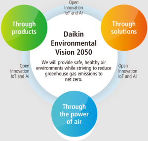 daikin-included-in-cdp-a-list