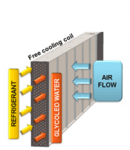 about-free-cooling-options-and-where-partial-free-cooling-has-its-place