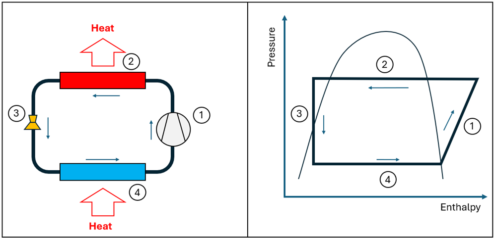 Heat pumps: a short guide on operating principles and types