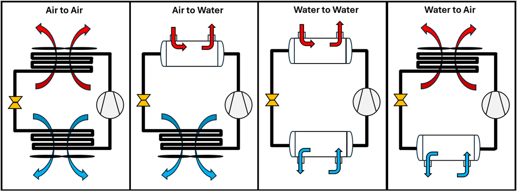 Heat pumps: a short guide on operating principles and types