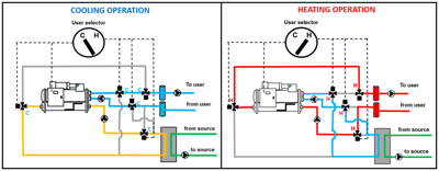 Heat pumps: a short guide on operating principles and types