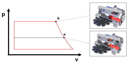 A quick guide on Compressors for Heat Pumps