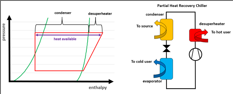 Heat Recovery in chillers: overview and regulatory framework