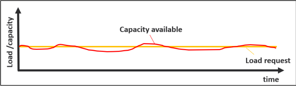 Heat Recovery in chillers: overview and regulatory framework