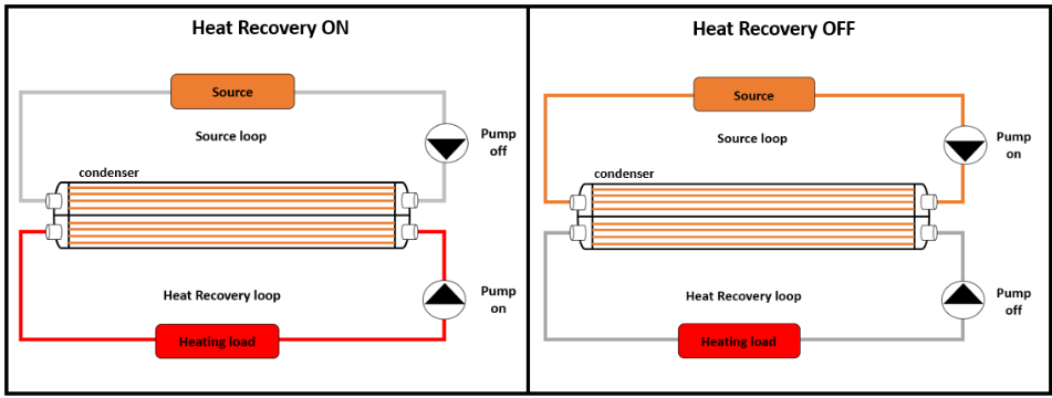 Heat Recovery in chillers: overview and regulatory framework